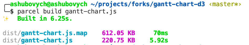 Gantt chart with D3. Part 2