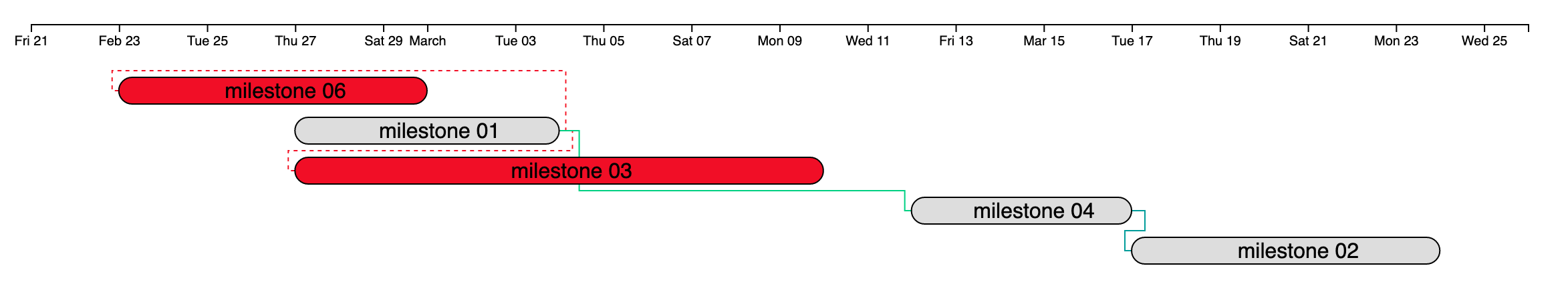 Gantt chart with D3. Part 2
