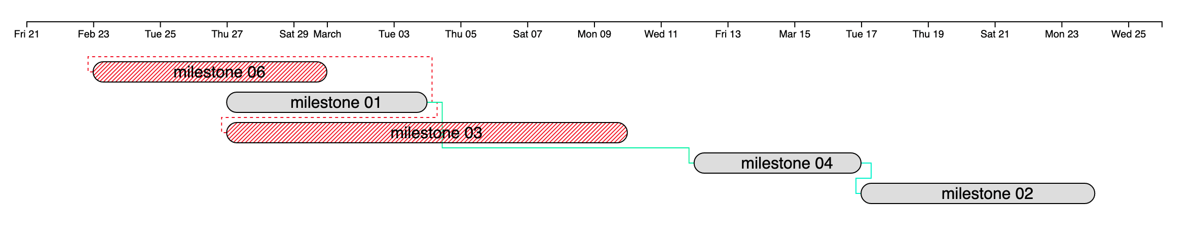 Gantt chart with D3. Part 2